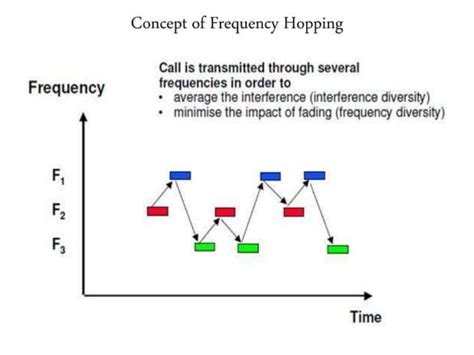 Unit 1 Introduction To Software Defined Radios 79491826pptx