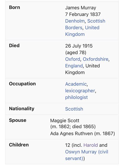 Heres A Fun Detail James Murray The Primary Editor Of The Oxford