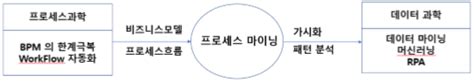 프로세스 마이닝process Mining