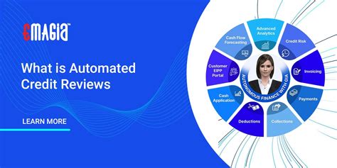 What Is Automated Credit Reviews Credit Application Processing