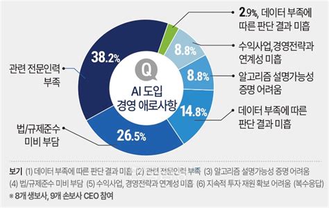 17개 보험사 Ceo 챗봇·고객 보장 분석에 Ai 적극 도입” Ai 혁명이 금융을 바꾼다 한국금융신문