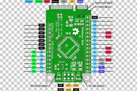 Microcontroller Electronics Electronic Engineering Electronic Component