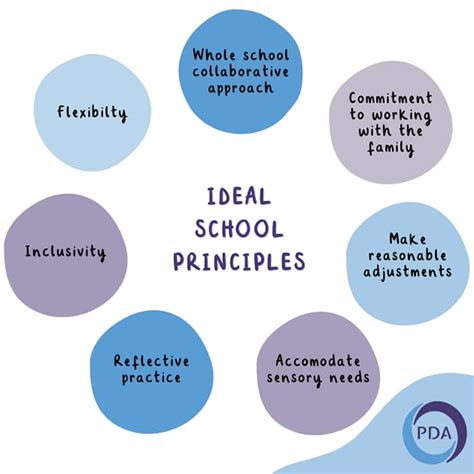 Principles School School Activities