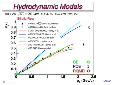 PPT Space Time Evolution Of Bulk QCD Matter At RHIC PowerPoint