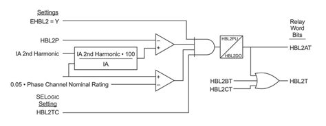 Using Harmonic Blocking To Prevent Spurious Trips During Inrush