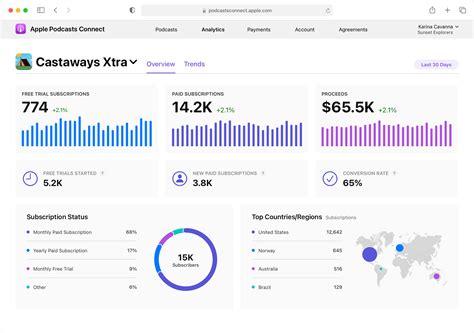 Apple Podcasts Expands Its Analytics And Marketing Tools Macstories