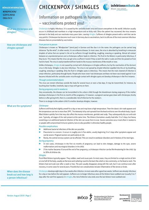 Chickenpox Shingles