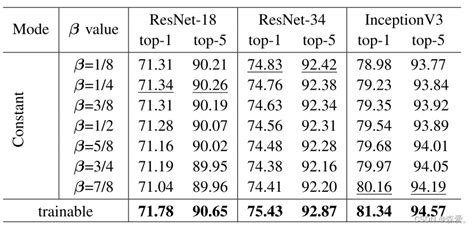 ieee adapool exponential adaptive pooling forinformation retaining