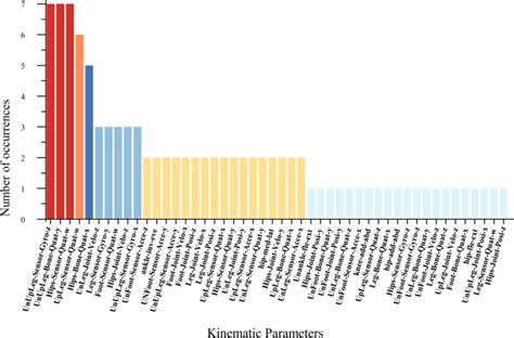 基于 Imu 的步态卒中定量评估 Scientific Reports X Mol