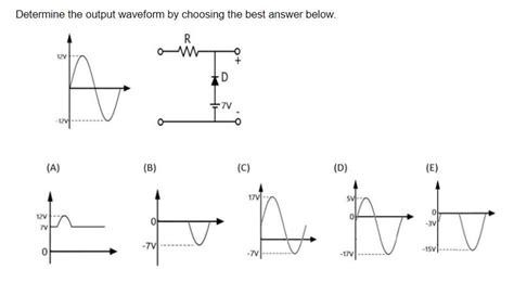 Solved Determine The Output Waveform By Choosing The Best Chegg