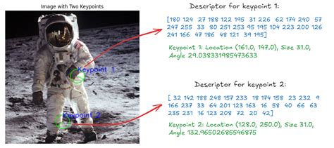what is feature matching
