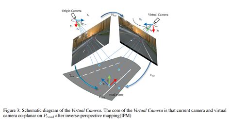 3d车道线检测能否成为自动驾驶的核心？盘一盘近三年的sota论文！ 下 阿里云开发者社区