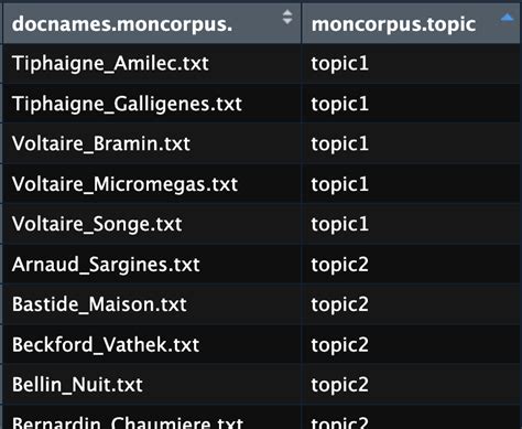 Topic Modeling La Mod Lisation Th Matique Avec R Quanteda Et Chatgpt