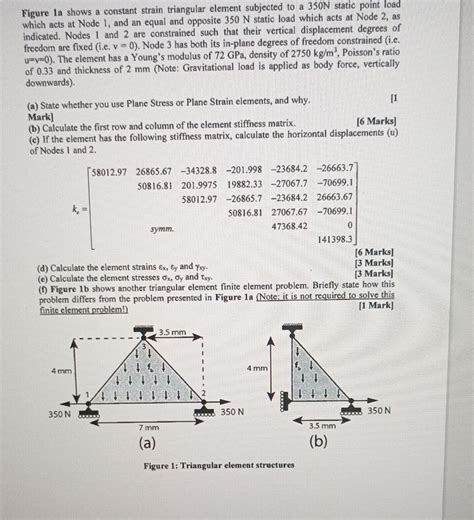 Solved Figure 1a Shows A Constant Strain Triangular Element Chegg