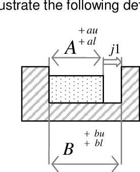 Example For Definitions 3 1 Dimensions Nominal Dimension Effective Download Scientific Diagram