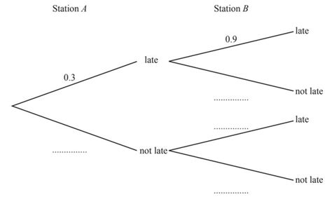 IGCSE Mathematics 0580 E8 1 Calculate The Probability Of A Single