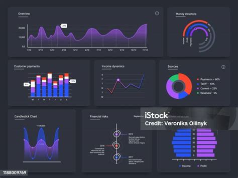 대시보드 차트 인포 그래픽 웹 페이지 데이터 그래픽 Ui 화면 카드 및 통계 차트 다이어그램 벡터 템플릿 영업 분석 재무 감사 검은 색 배경에 대한 투자 모니터링 정보 차트