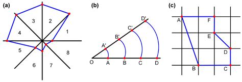 Remote Sensing Free Full Text A Self Supervised Learning Approach For Extracting China