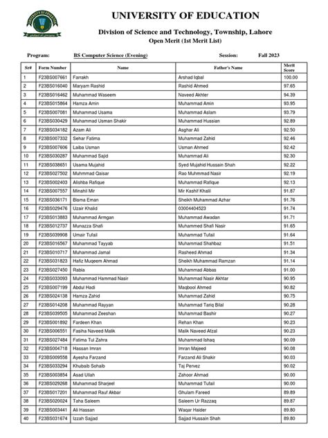 Dost Bs Computer Science Evening Pdf