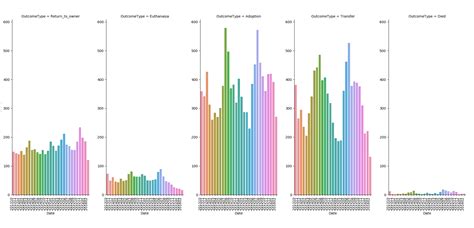 Classification Best Practice For Encoding Datetime In Machine Learning Cross Validated