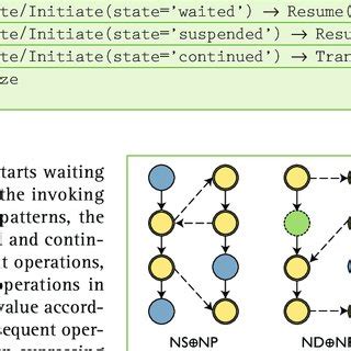 Interface Protocol Design For A Purchasing Process The Interface Download Scientific Diagram