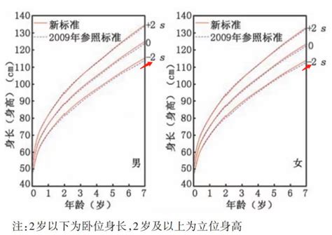 “卷”身高，生长激素要不要打？青岛内分泌糖尿病医院开展专家义诊活动，为家长答疑解惑 半岛网