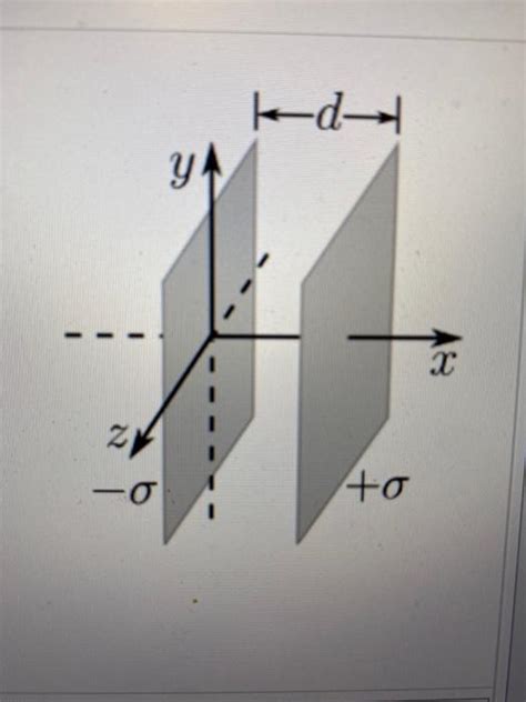 Solved Two Very Large Parallel Plates Are Perpendicular To