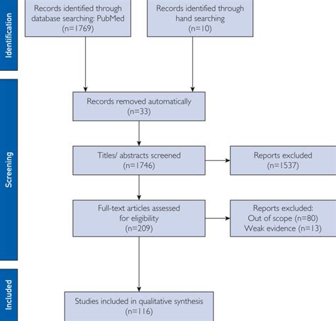 Artificial Intelligence Clinical Decision Support Algorithms Mathematical Models Calculators