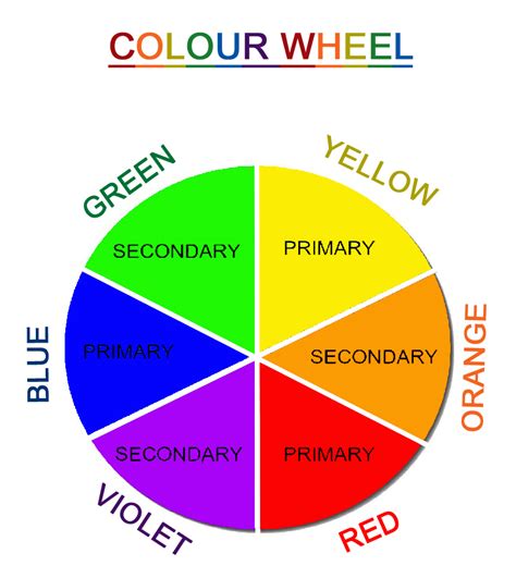Color Wheel With Primary And Secondary Colors Templat