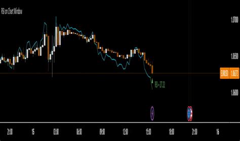 Rsi On Chart Window — Indicator By Khaiguru — Tradingview