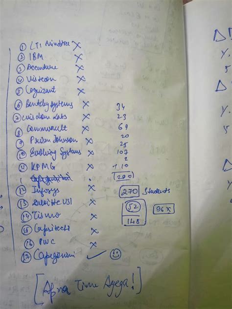 Ayush Kumar Singh On Linkedin Placed Sweanalyst