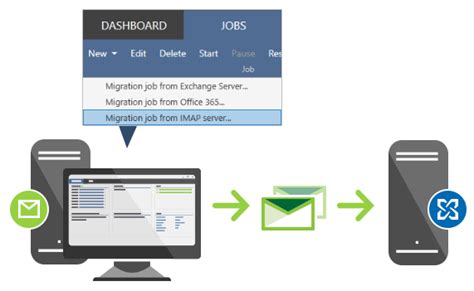 Migrate From IMAP Servers