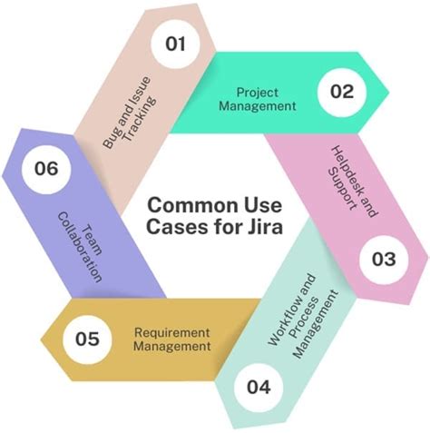 jira issue and project tracking for agile teams