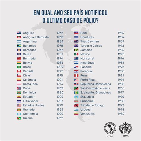 Mapa Da Doenca Da Poliomielite