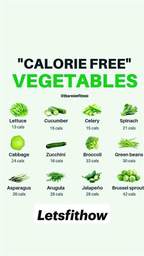Low Histamine Lectin Free Grocery List And Chicory Breve Latte Recipe