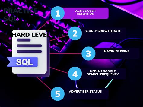 Learn Sql By Practice Hard Level Part 11 By Anuj Saini Jan 2024