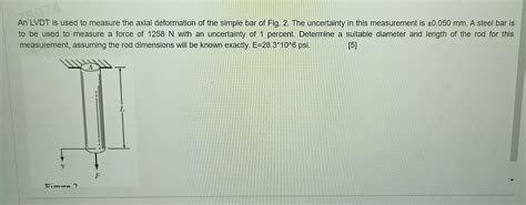 Solved An LVDT is used to measure the axial deformation of | Chegg.com