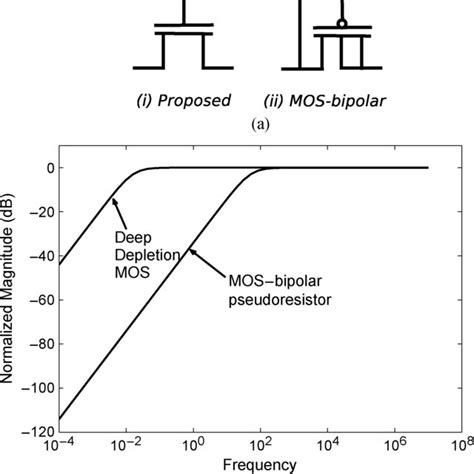Equivalent Circuit Of The Pseudo Resistor The Charge Density In The Download Scientific