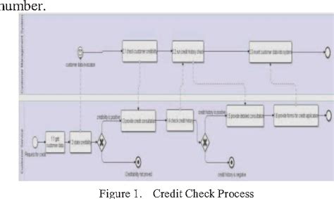 figure 1 from extracting business logic from business process models