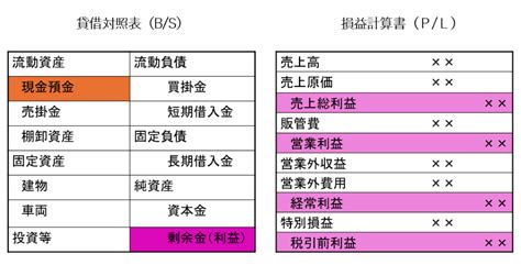 財務分析から未来を考える！ 税理士法人横浜総合事務所 Teamyoko So