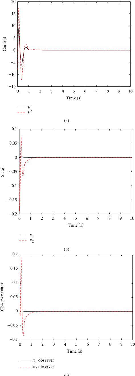 figure 1 from output feedback and inverse optimal control of a class of