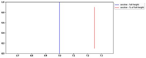在 Matplotlib 中绘制垂直线 布客GeeksForGeeks 人工智能中文教程