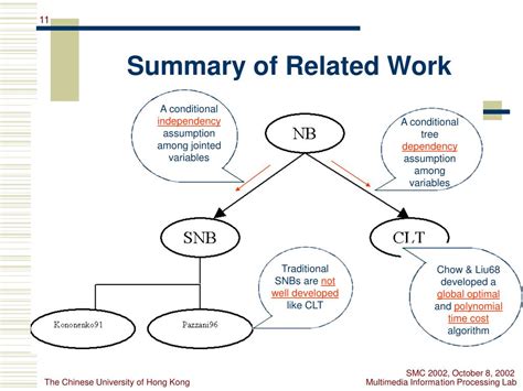 Ppt Learning Maximum Likelihood Bounded Semi Naïve Bayesian Network
