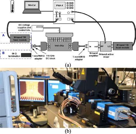 Figure 1 From Two Mm Wave Vector Modulator Active Phase Shifters With