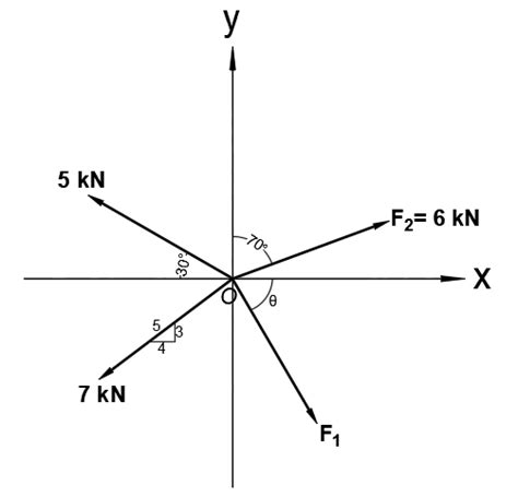 Engineering Mechanics Statics Th Edition Chapter Solutions