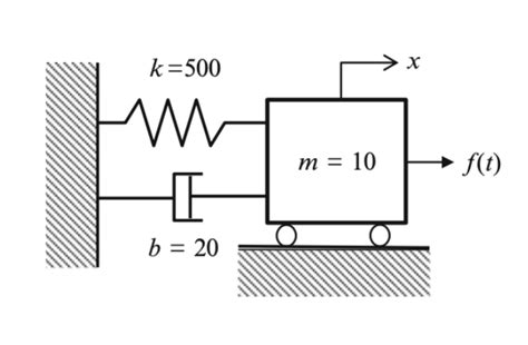 Solved A Use Matlab For Input Frequencies Ranging From 0