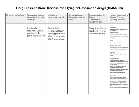 Dmards Drug Table Drug Classification Disease Modifying