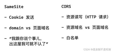 字节跳动青训营 前端day10 Csdn博客