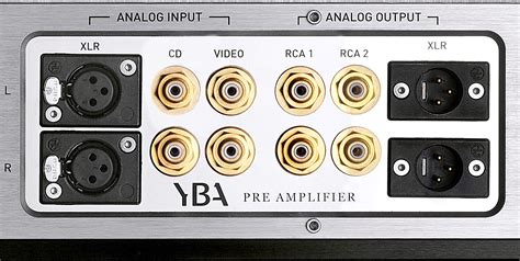 Balanced And Unbalanced Inputs