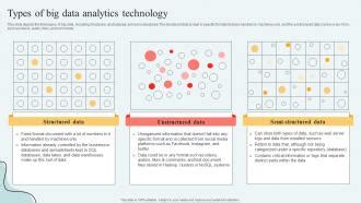 Hyperautomation Services Types Of Big Data Analytics Technology PPT